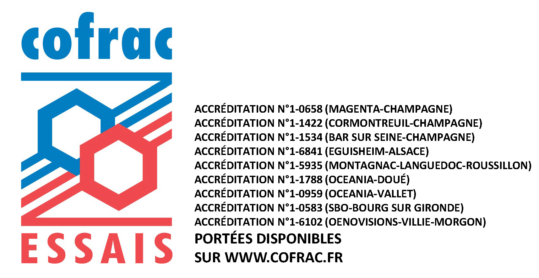 Pôles support et Qualité chez SOFRALAB